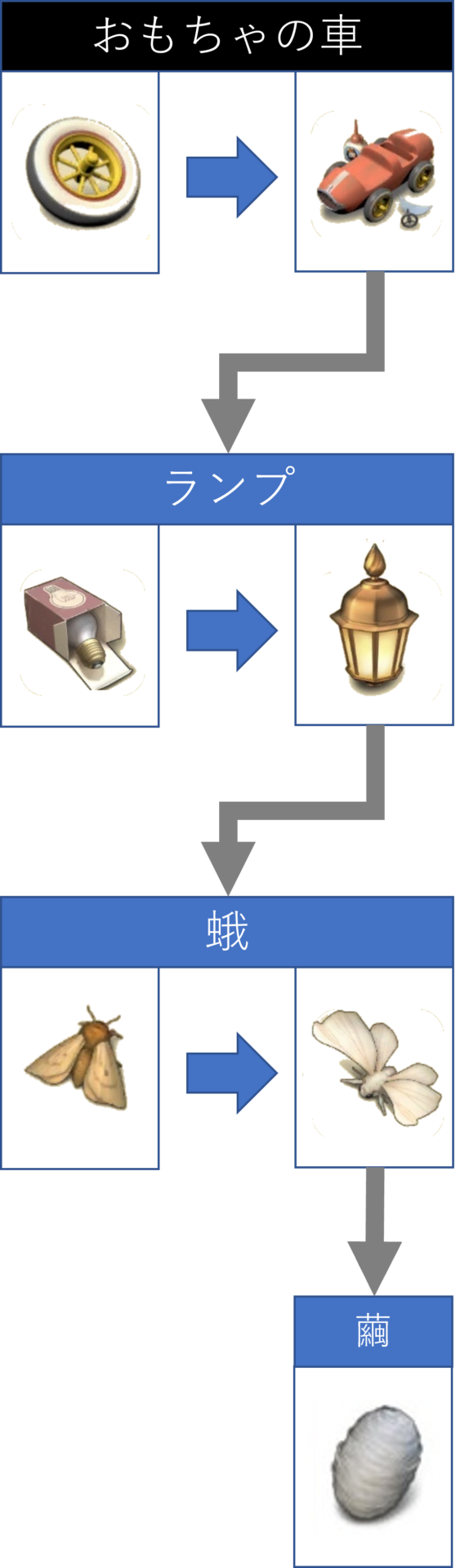 アイテム別作成早見表 | コンビマンション（Merge Mansion） 攻略サイト