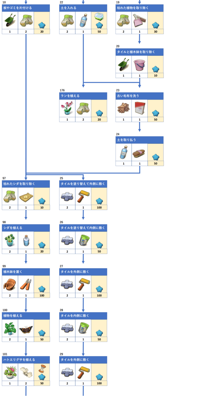 温室 | マージマンション（Merge Mansion） 攻略サイト