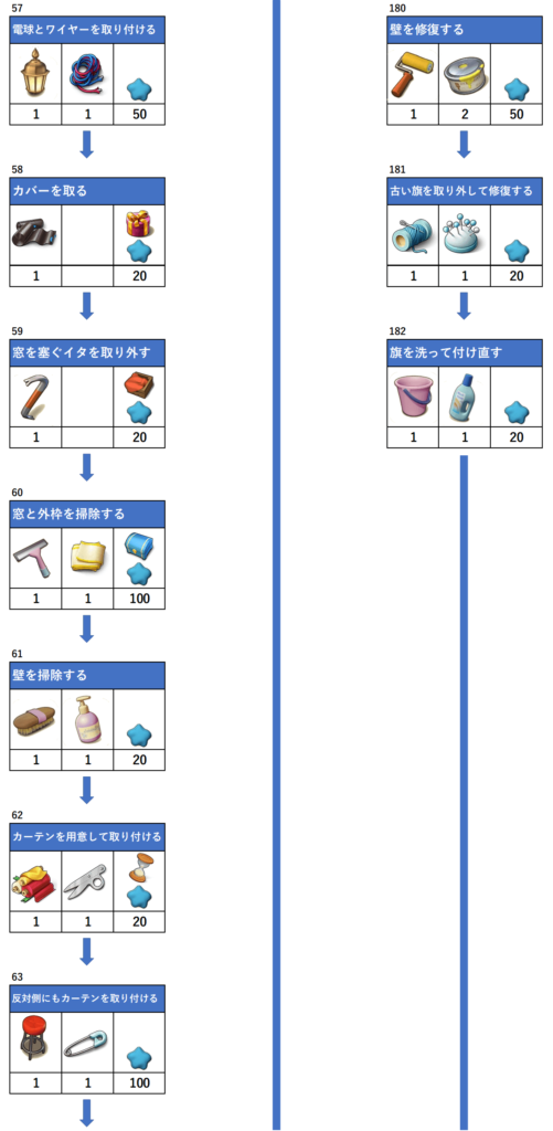 大広間 | マージマンション（Merge Mansion） 攻略サイト
