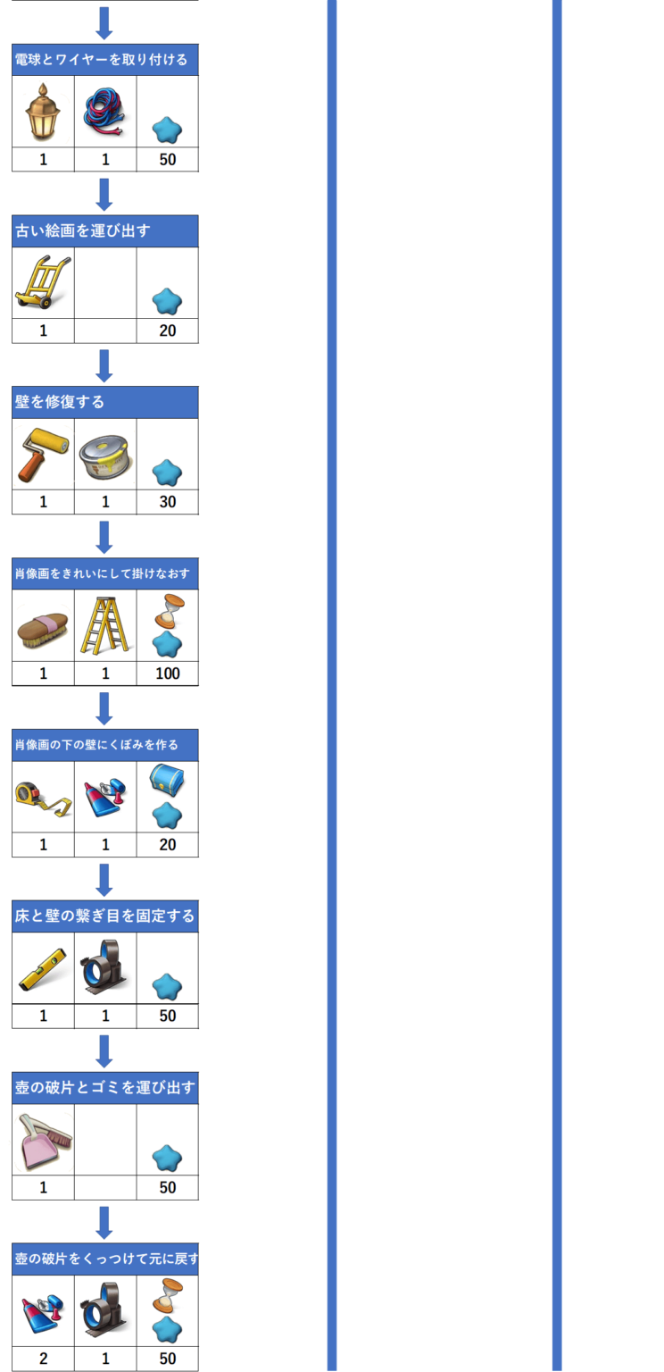 大広間のフローチャートとアイテム必要数 | マージマンション（Merge Mansion） 攻略サイト