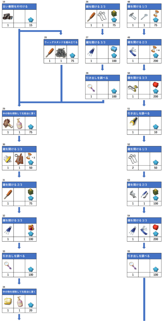 隠し部屋 | マージマンション（Merge Mansion） 攻略サイト