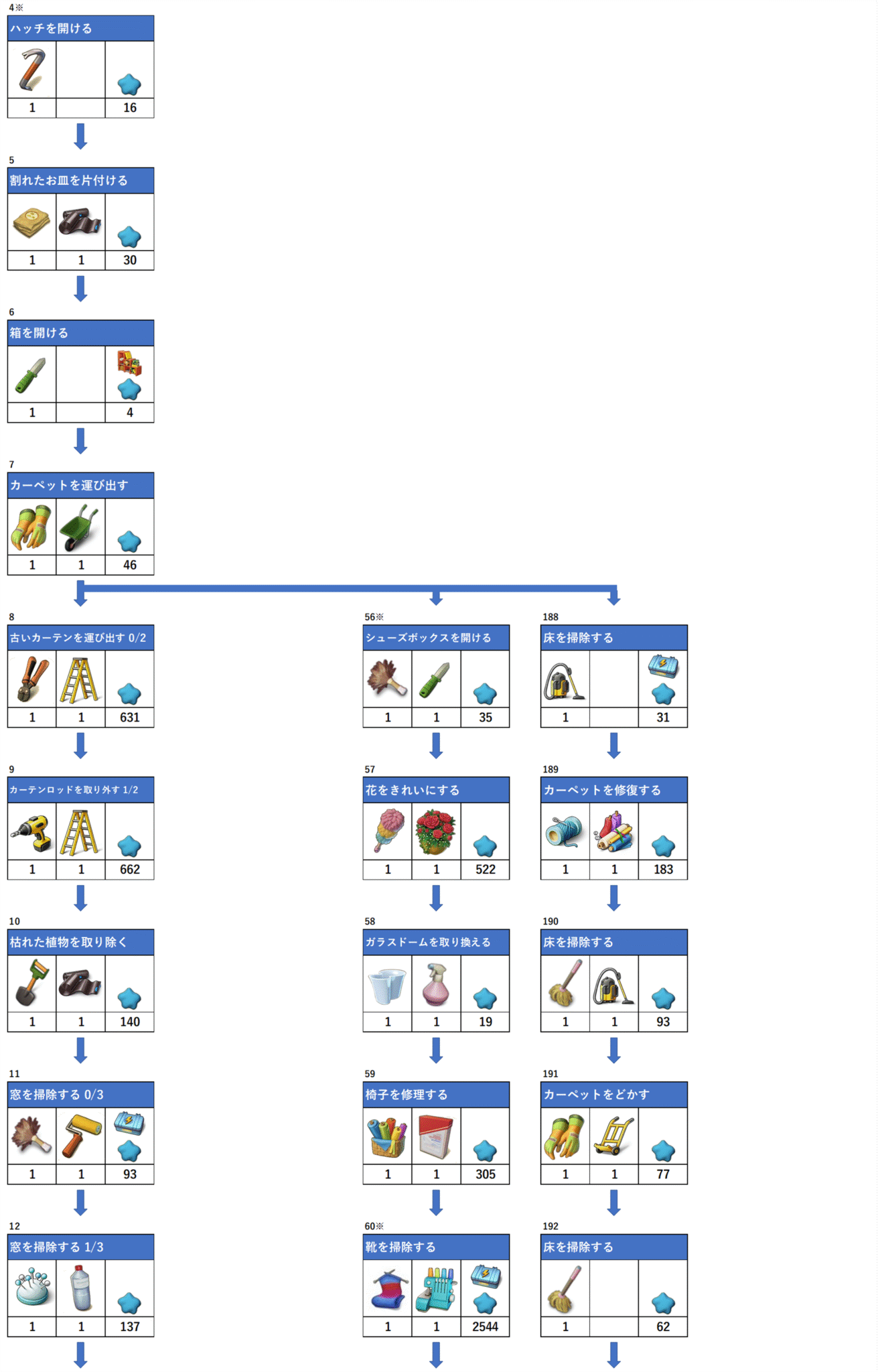 屋根裏部屋 | マージマンション（Merge Mansion） 攻略サイト